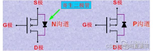 MOS的体二极管以及寄生二极管-CSDN博客