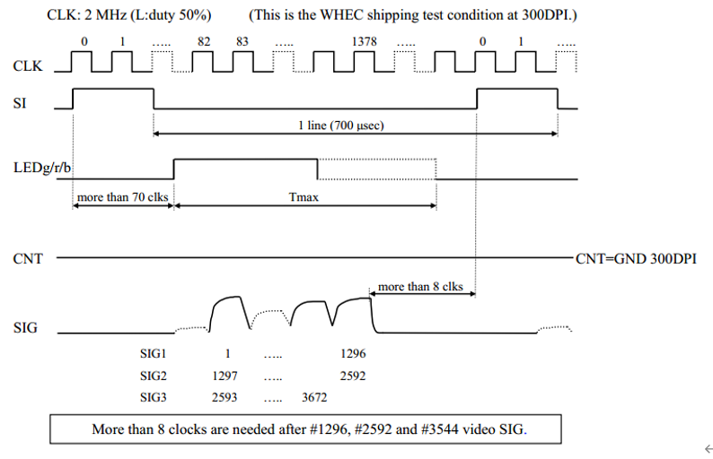 使用威海华菱的CIS传感器设计的高速图像采集设备_cis扫描并口读数据时序-CSDN博客