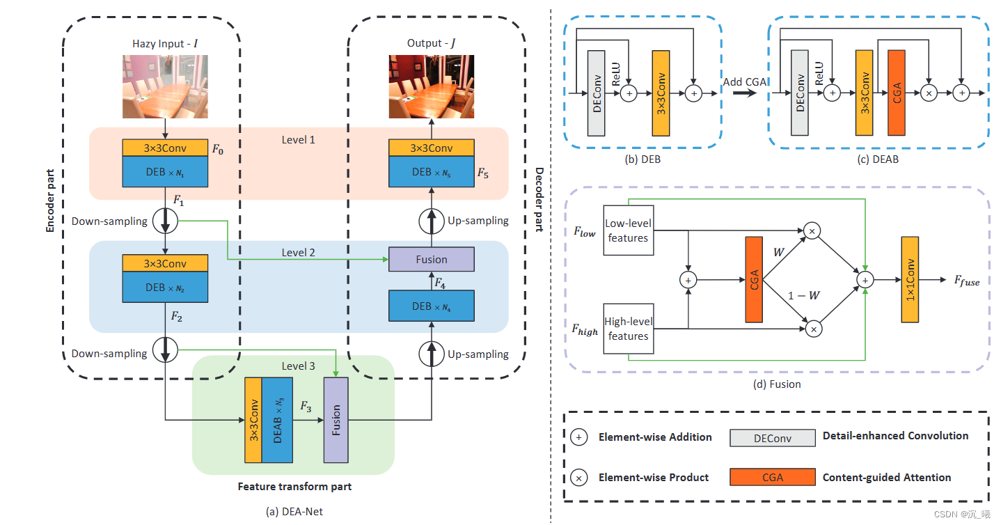2.10组会学习心得_shufflemixer: an efficient convnet for image super-CSDN博客
