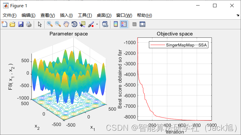 Sparrow search algorithm based on Singer chaos mapping - with code ...
