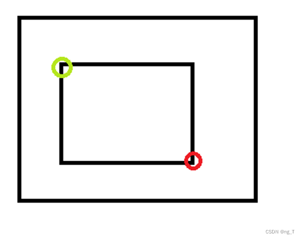 计算图片bounding box的IOU代码——openpcdet代码阅读记录——image_box_overlap函数_如何快速计算二分图 ...
