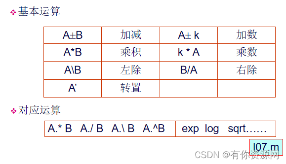 Matlab之数值运算【经济模型与matlab应用】 Csdn博客