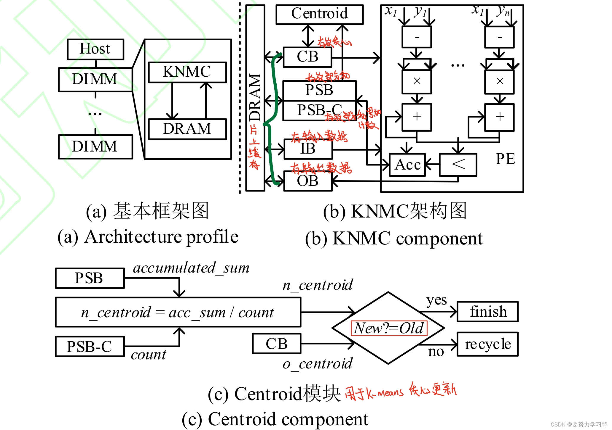 文献阅读（2）：KNMC-CSDN博客