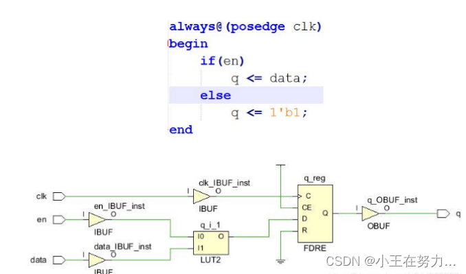 关于FPGA中锁存器的生成：if语句与case语句的完整性影响_fpga if语句-CSDN博客
