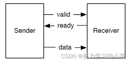 Chisel入门------Chisel的基本语法3_chisel使用-CSDN博客