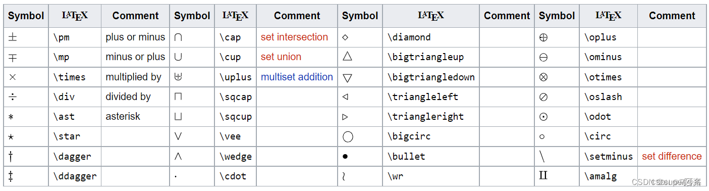 LaTeX 符号大全_latex符号-CSDN博客