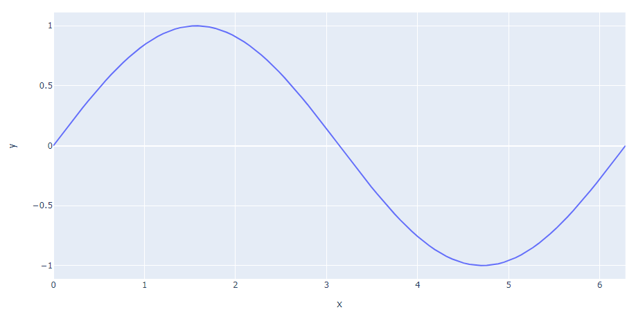 Python学习 | 2021-11-26 Plotly&Pyecharts可视化_plotly和pyecharts-CSDN博客