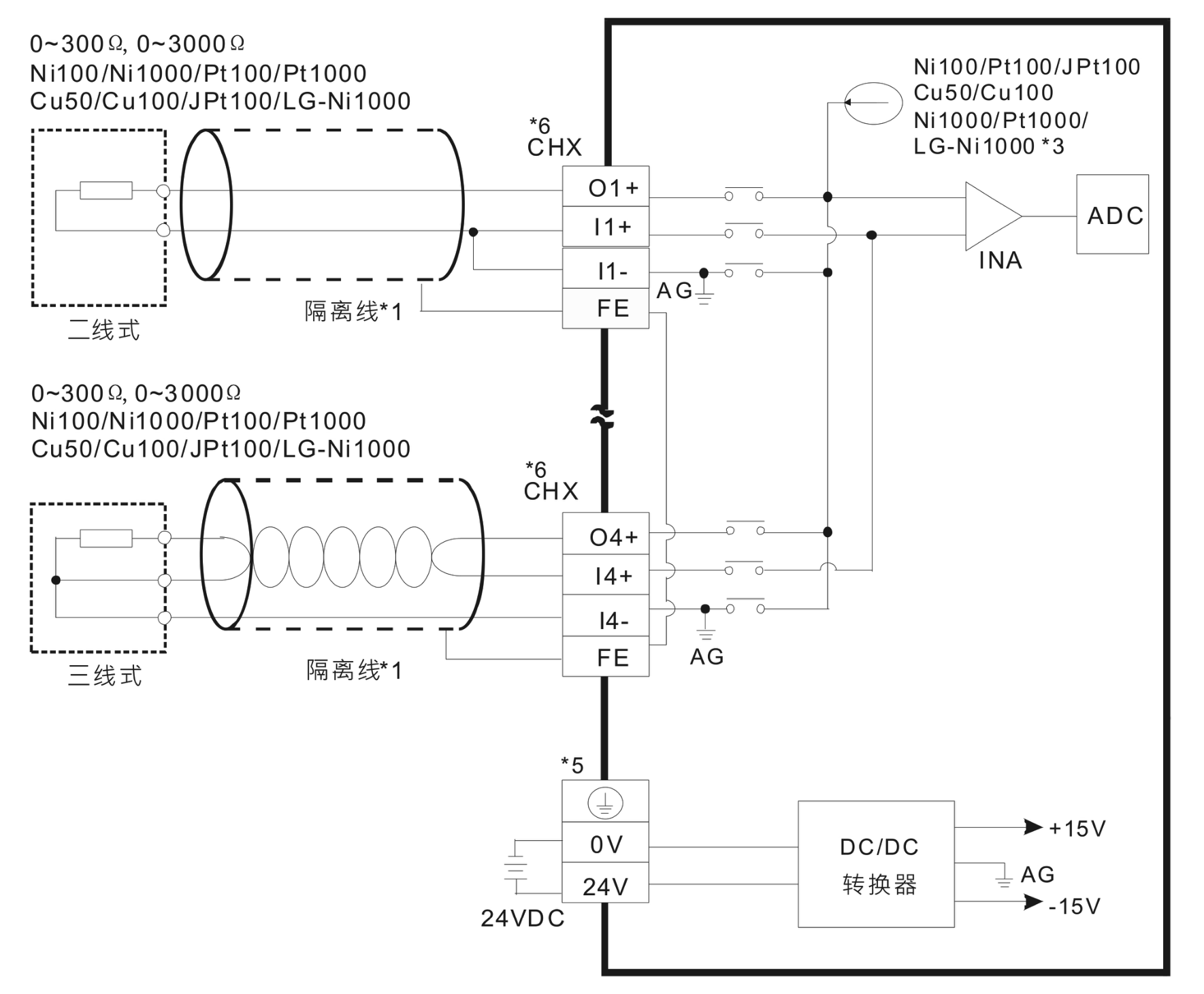 Delta ES3 Easy PLus 系列 6. 技术规格及硬件接线_台达dvpe3plc输出接线图-CSDN博客