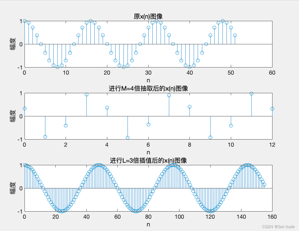 数字信号处理信号抽样与插值matlab实现——实例 Matlab抽样函数怎么写 Csdn博客