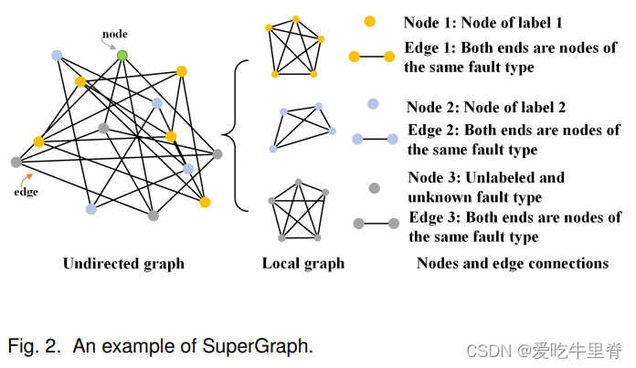 SuperGraph: Spatial-temporal graph-based feature extraction for ...