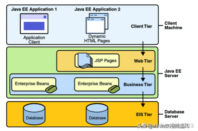 43张图帮你快速理解Java30种常用框架（附相应学习笔记）_java软件结构图-CSDN博客