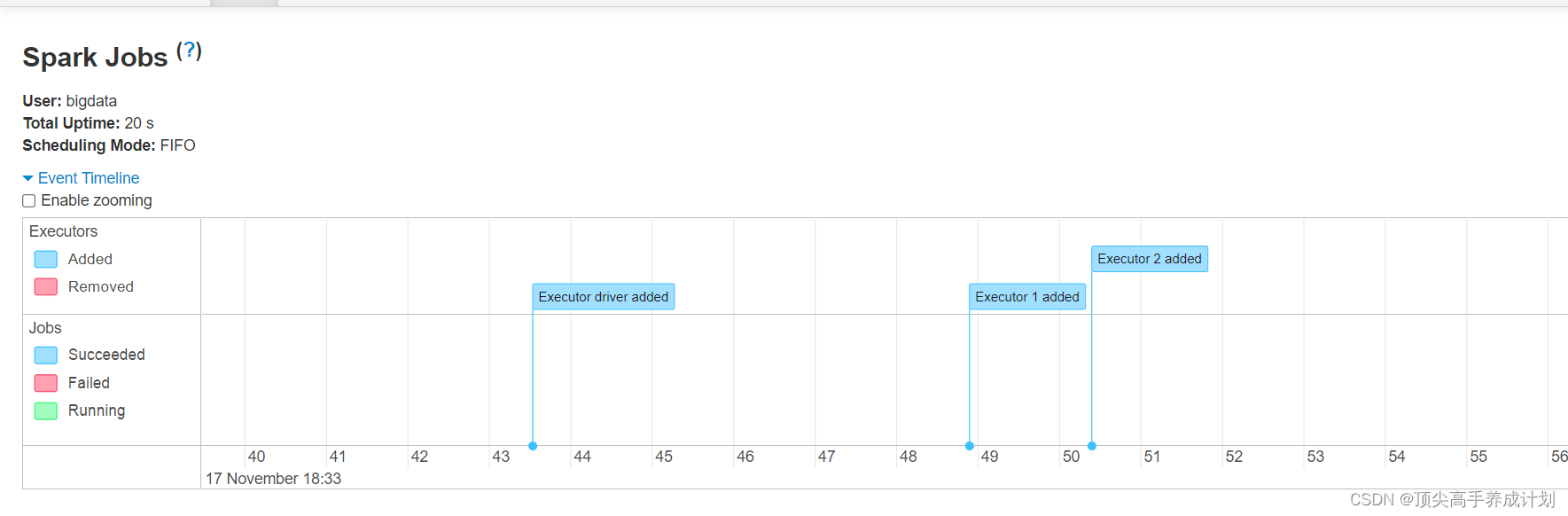 Spark3.x入门到精通-阶段七(spark动态资源分配)_spark.dynamicallocation.executoridletimeout-CSDN博客