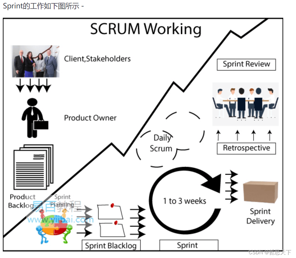 项目管理之Scrum_scrum主管_哲思天下的博客-CSDN博客
