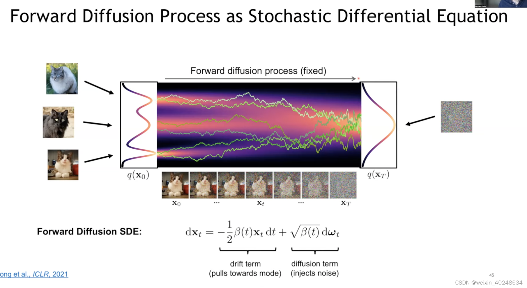 SDE DPM (随机微分方程导出的diffusion model)_dpm++ sde-CSDN博客