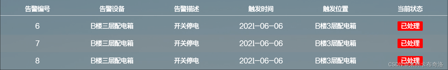 Css 设置 Table 样式：表头固定，内容垂直方向滚动 Css表头固定 内容滚动 Csdn博客