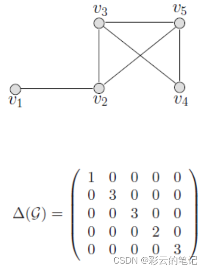 Multi Robot Adversarial Resilience Usingcontrol Barrier Functions 弹性网络共识 弹性共识 Csdn博客