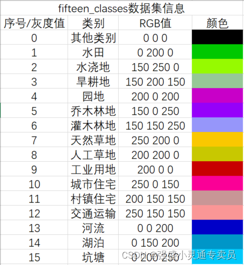 高分遥感语义分割地物分类pytorch实现含数据集dl00238 高分遥感语义分割地物分类pytorch实现含数据集 Csdn博客
