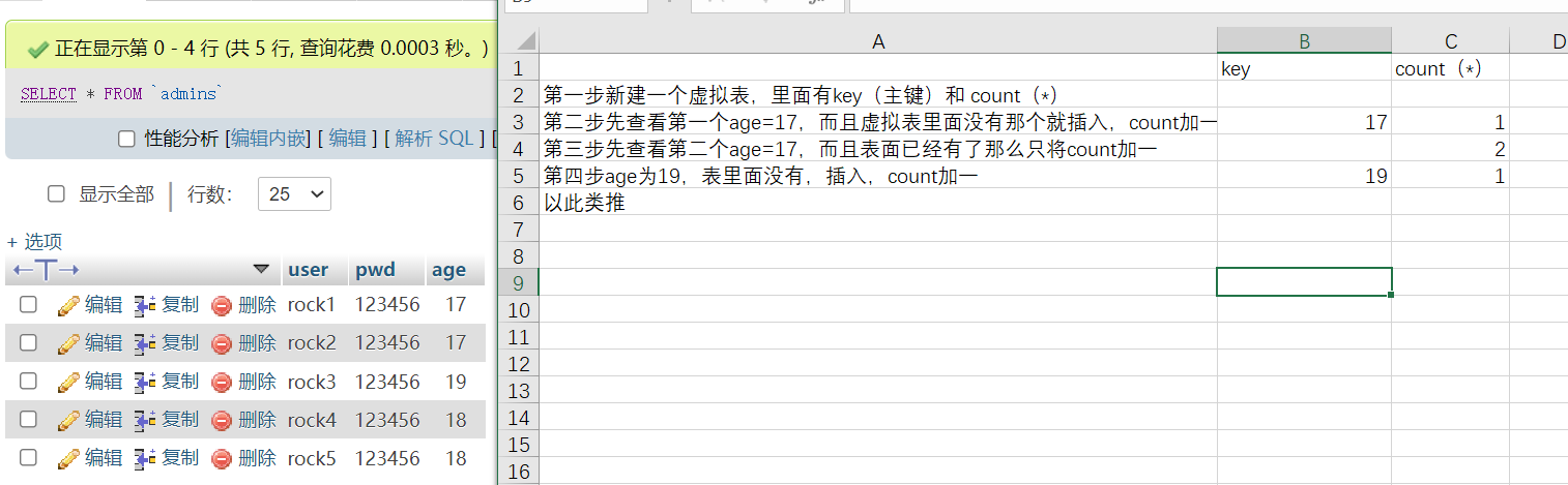 【精选】SQL注入之floor报错注入以及各个部分详细分析 + iwebsec 实例分析 + updatexml() 报错 + extractvalue() 报错_sql注入 floor函数 ...