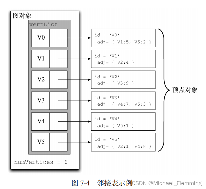 数据结构--图_双向图-CSDN博客