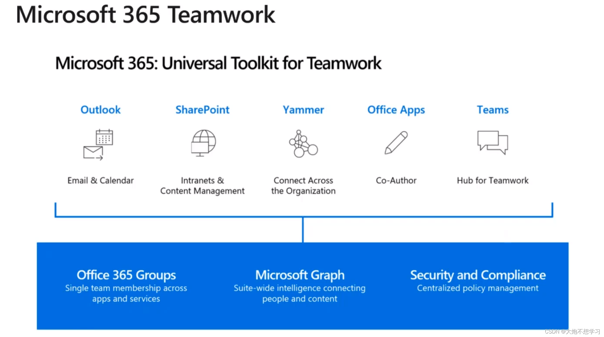 MS-900（课程概况介绍）-CSDN博客