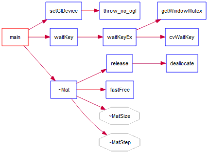 OPENCV例子opencv-4.5.5\samples\gpu\alpha_comp.cpp的代码分析_cuda::alphacomp-CSDN博客