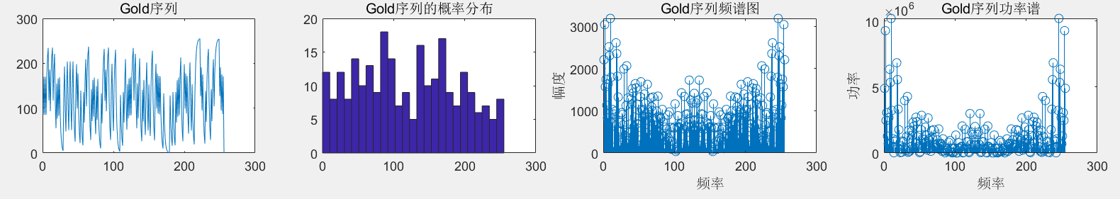 FPGA Implementation of White Gaussian Noise_fpga产生高斯白噪声-CSDN博客