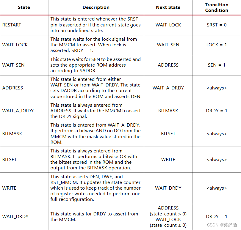 利用DRP动态调整MMCME2时钟频率_mmcm动态配置-CSDN博客