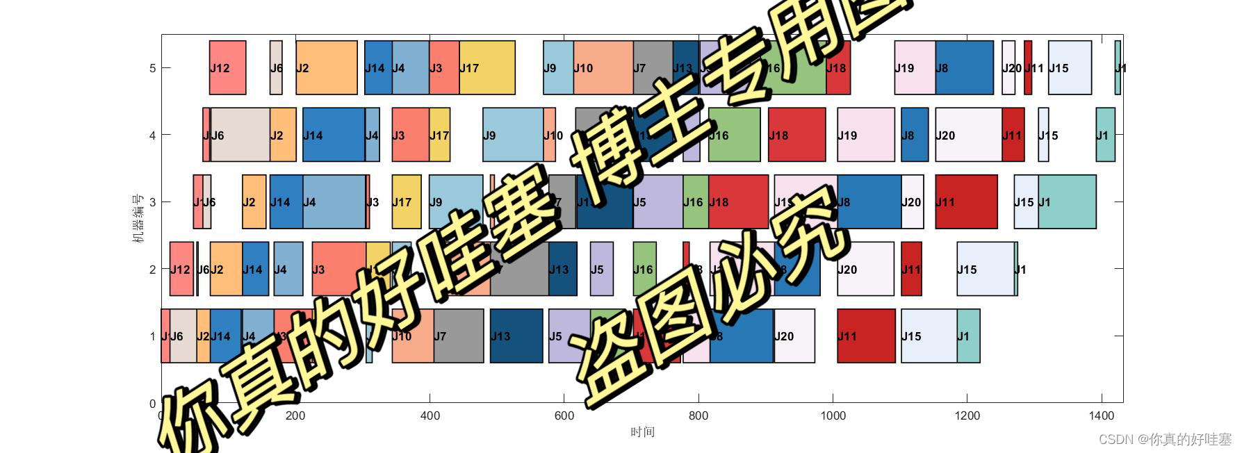 遗传算法ga求解无缓冲区阻塞流水车间调度bfsp Csdn博客 