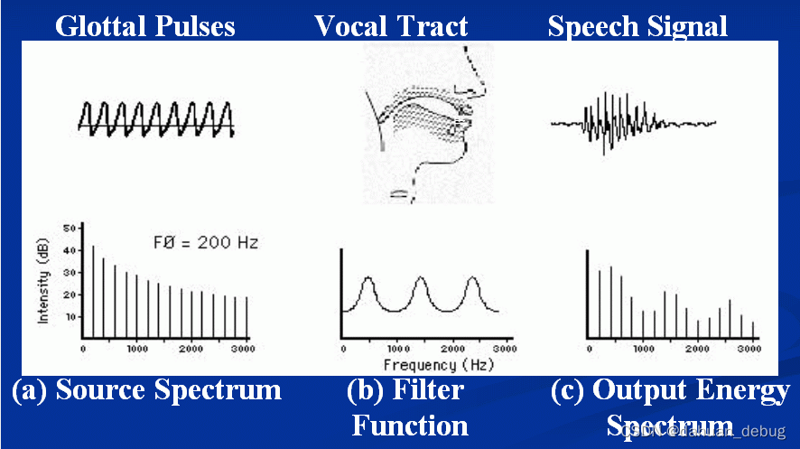 Codec2语音编码技术小结-CSDN博客