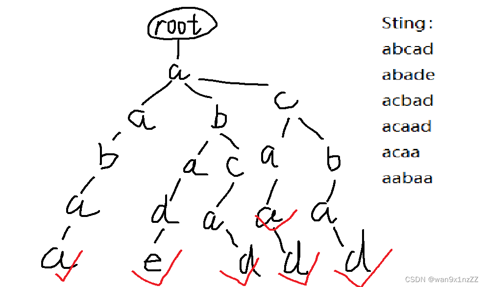 数据结构-字典树(Tire树)-CSDN博客