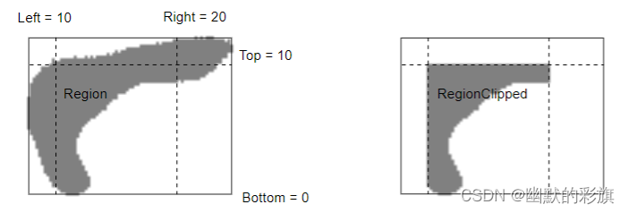 Blob分析---Circles.hdev（根据圆弧估算圆的参数并显示结果圆）_blob分析找圆-CSDN博客
