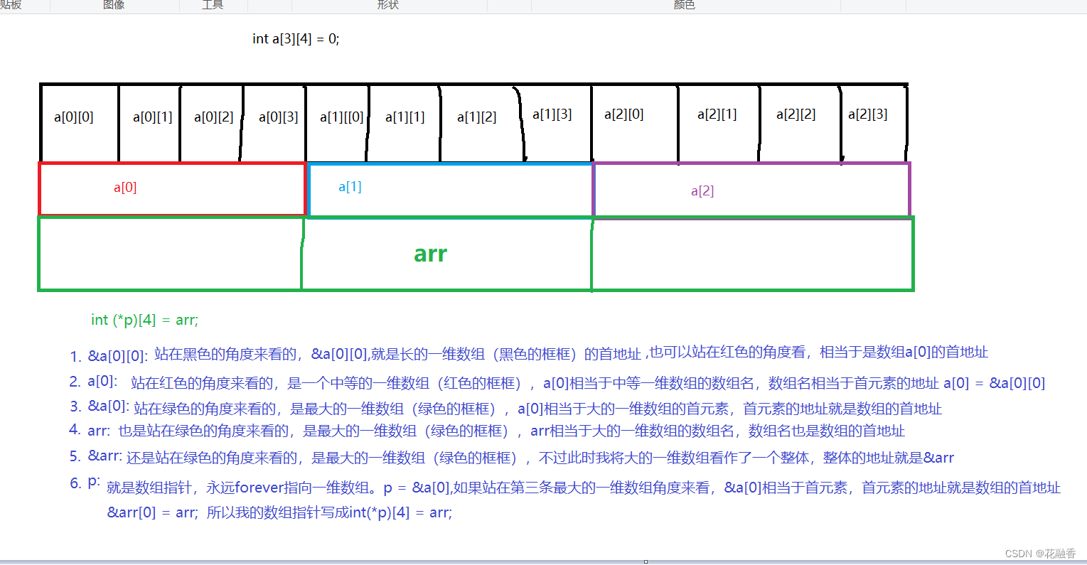 【c语言】指针、指针数组和数组指针指针实现和封装函数实现一样嘛 Csdn博客
