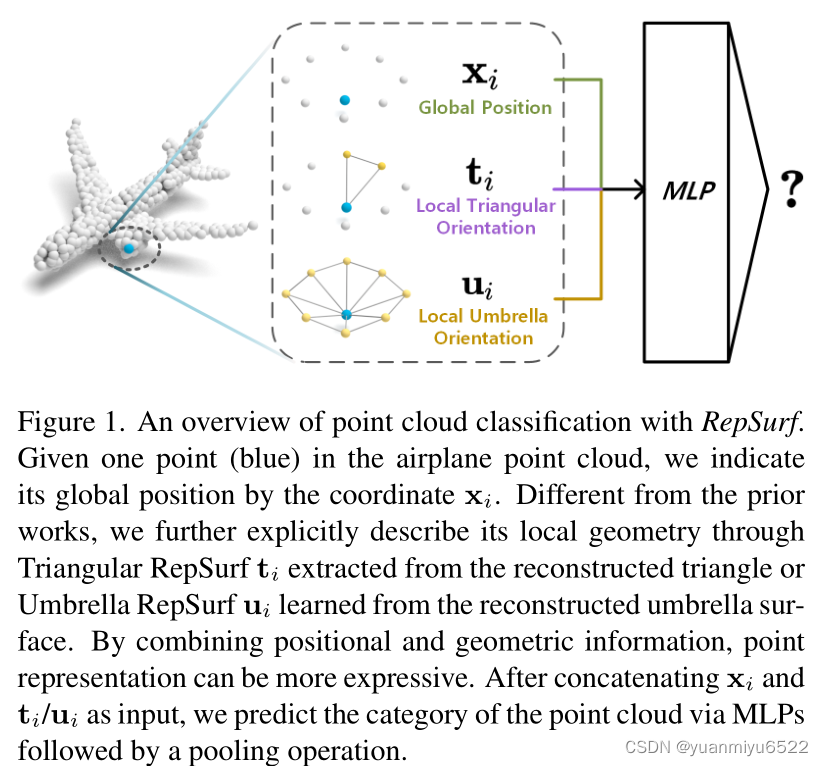 【点云处理之论文狂读前沿版6】Surface Representation for Point Clouds-CSDN博客