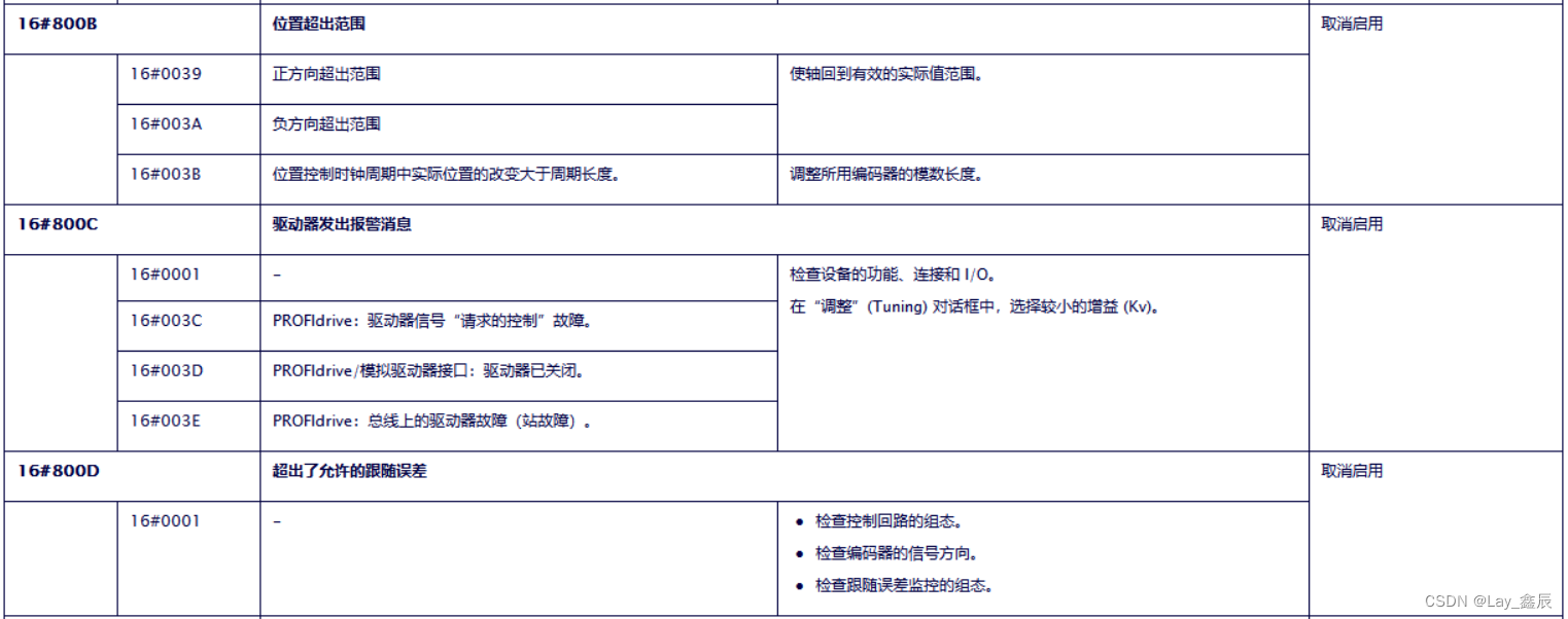 西门子PLC错误和ErrorID概览_西门子错误代码大全-CSDN博客