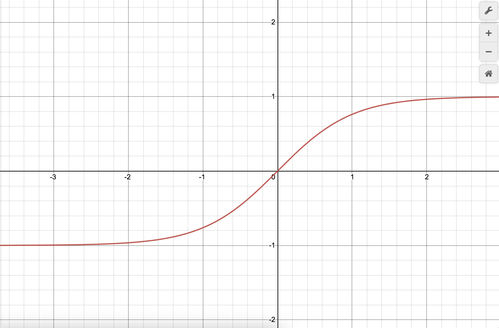 数学基础知识总结 —— 4. 常见函数图像-CSDN博客