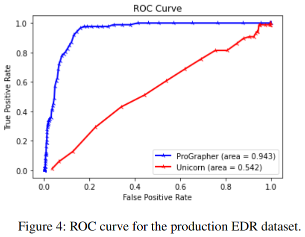 [论文分享] PROGRAPHER: An Anomaly Detection System based on Provenance Graph Embedding_prov-gem ...