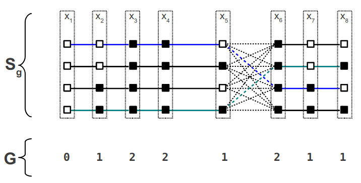 基因定相（Phasing） 与 SHAPEIT 原理简介_haplotype phasing-CSDN博客