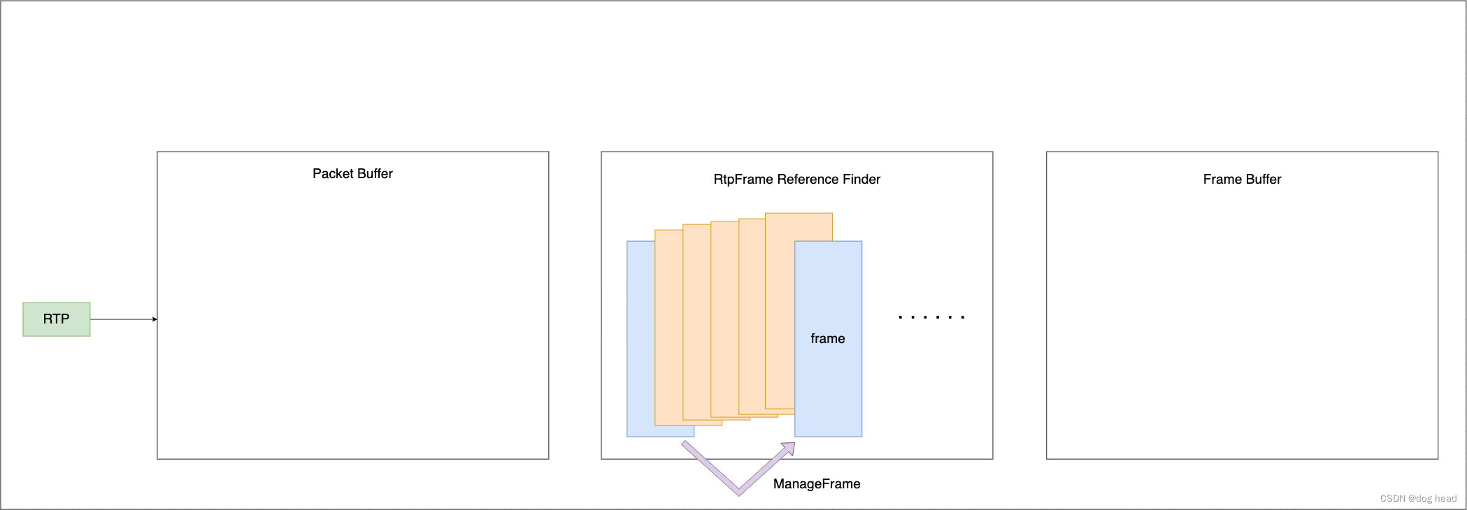 流媒体弱网优化之路(WebRTC)——jitterbuffer分析与优化-CSDN博客