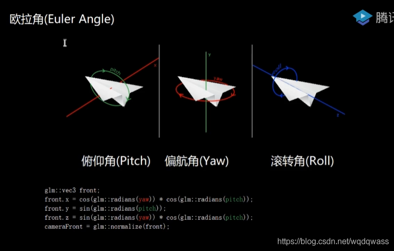 opengl摄像机旋转缩放_opengl 视频缩放-CSDN博客