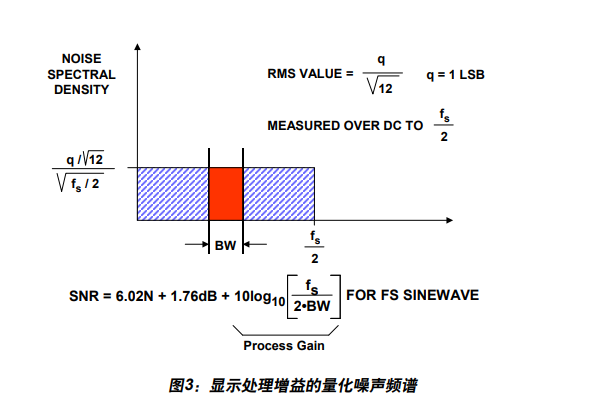 ADC/DAC理论信噪比SNR理解_adc snr-CSDN博客