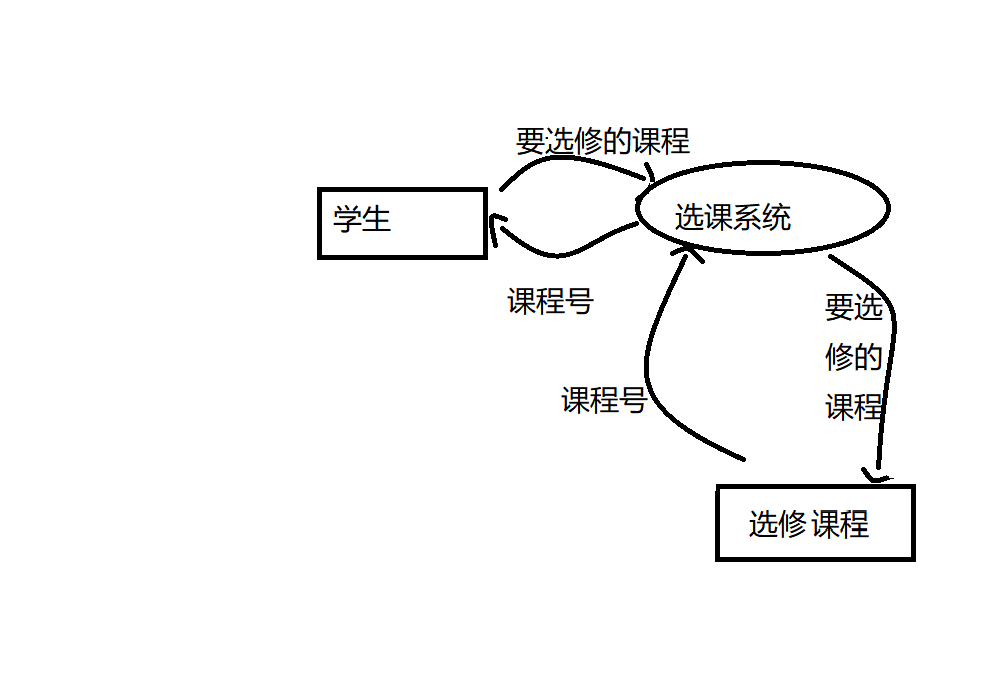 数据库课程设计——学生选课管理系统数据库张灬 Csdn开发云