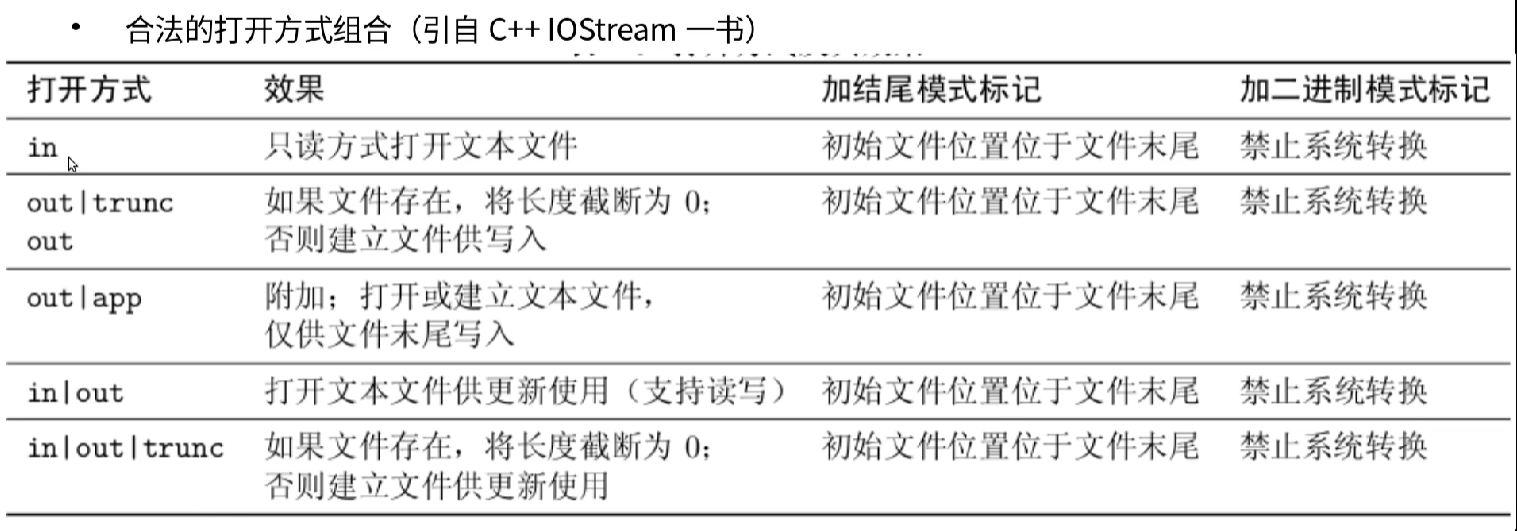 C++基础：第八章 深入IO_std::ofstream-CSDN博客