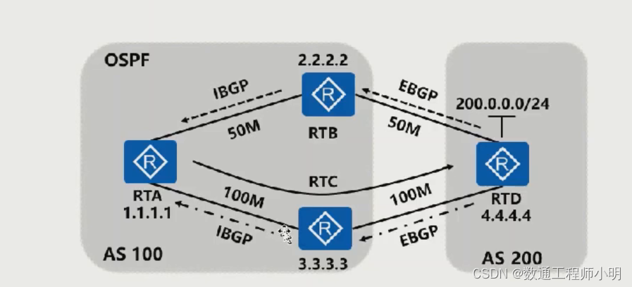 BGP基础详解（HCIP）-CSDN博客