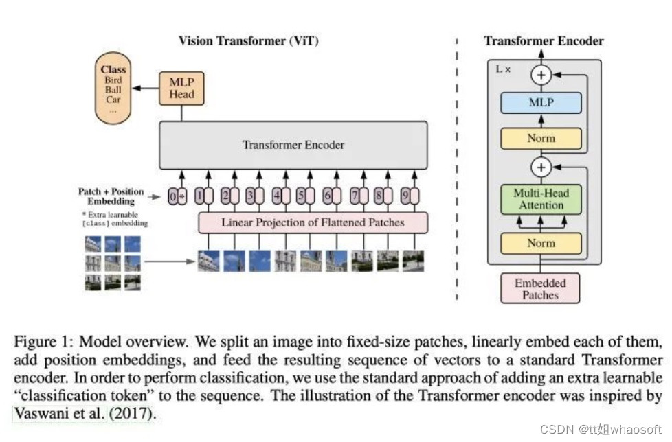 Transformer合集1_transformer inference speed-CSDN博客
