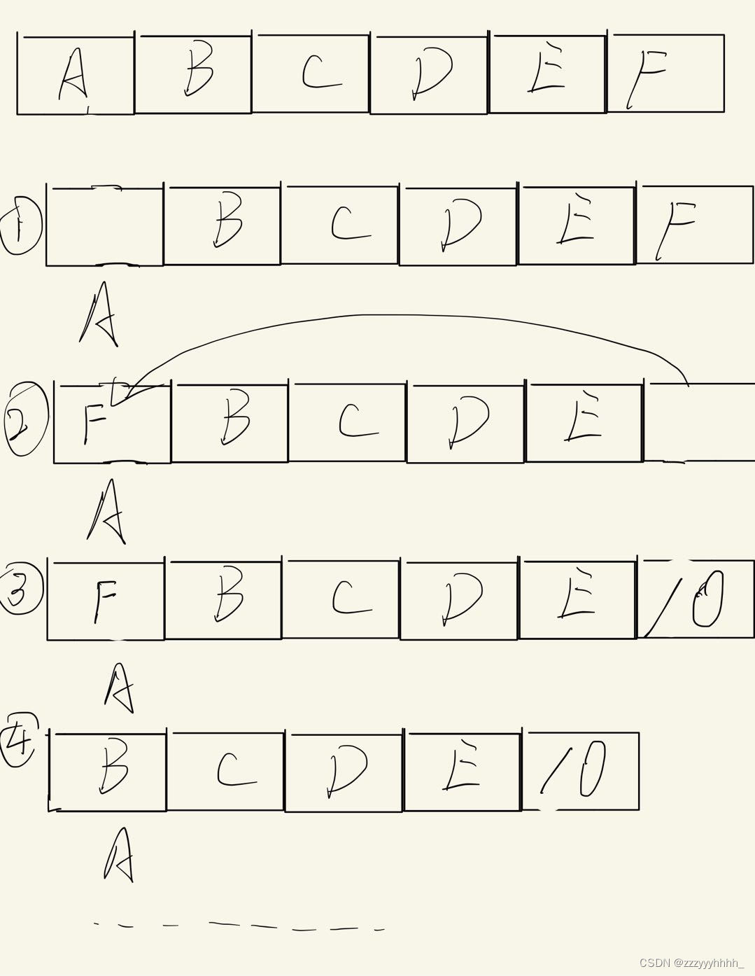 如何不用c库中的字符串操作函数将字符串逆序排列字符串的逆序不用字符处理函数 Csdn博客 5559