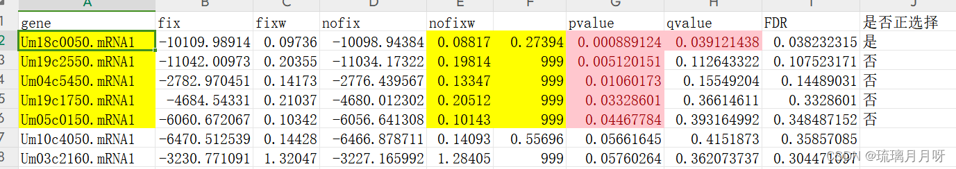 （18）使用PAMLcodeml进行正选择分析_paml codeml-CSDN博客