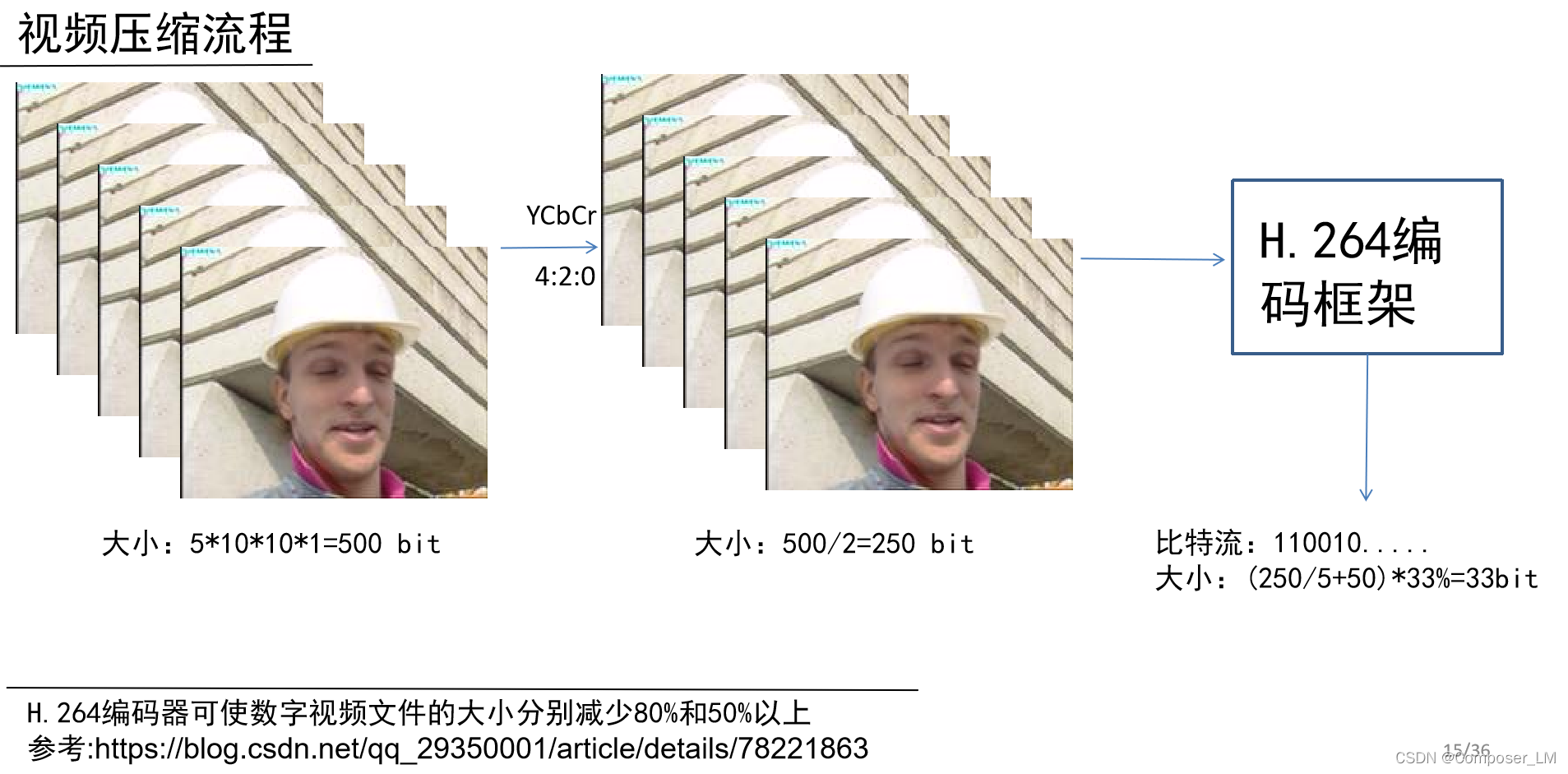H 264压缩技术之视频基础(foundation Of Learning Video)——matlab源码解析 Matlab 图像视频案例