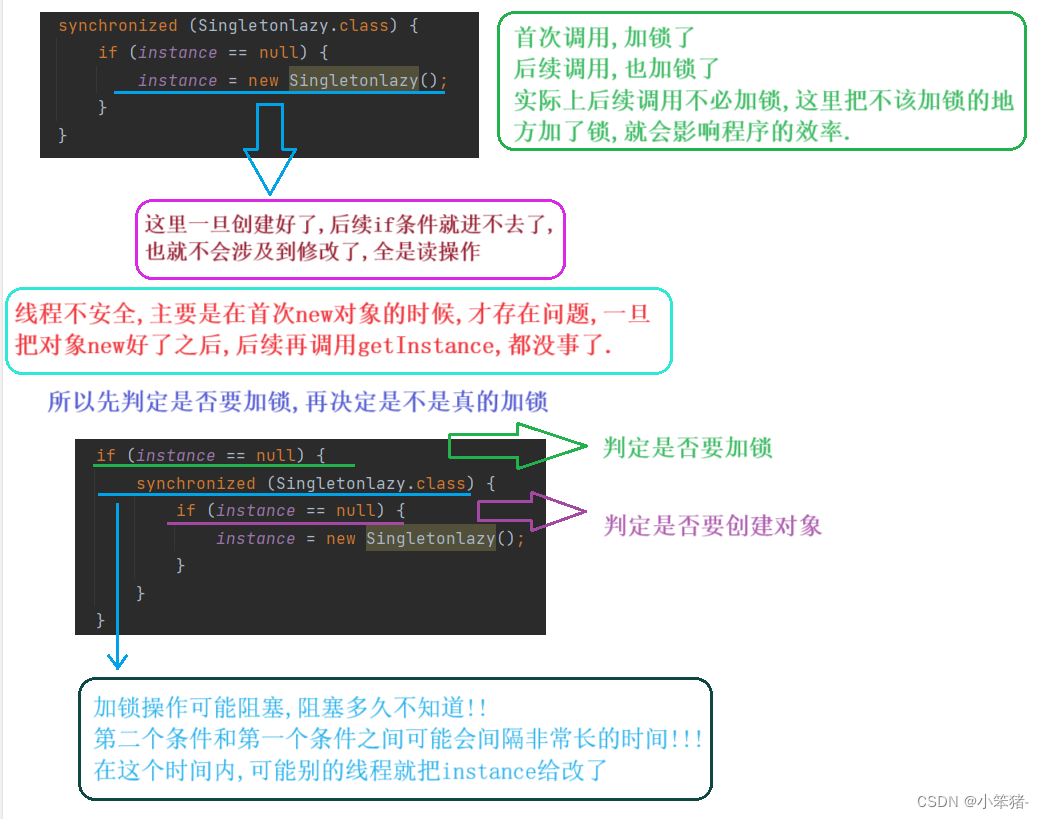 多线程案例 >单例模式多线程内调用单例模式的实例 Csdn博客