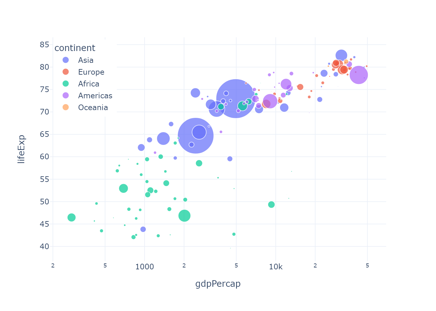 PLOTLY legend (Legend) settings - Programmer Sought