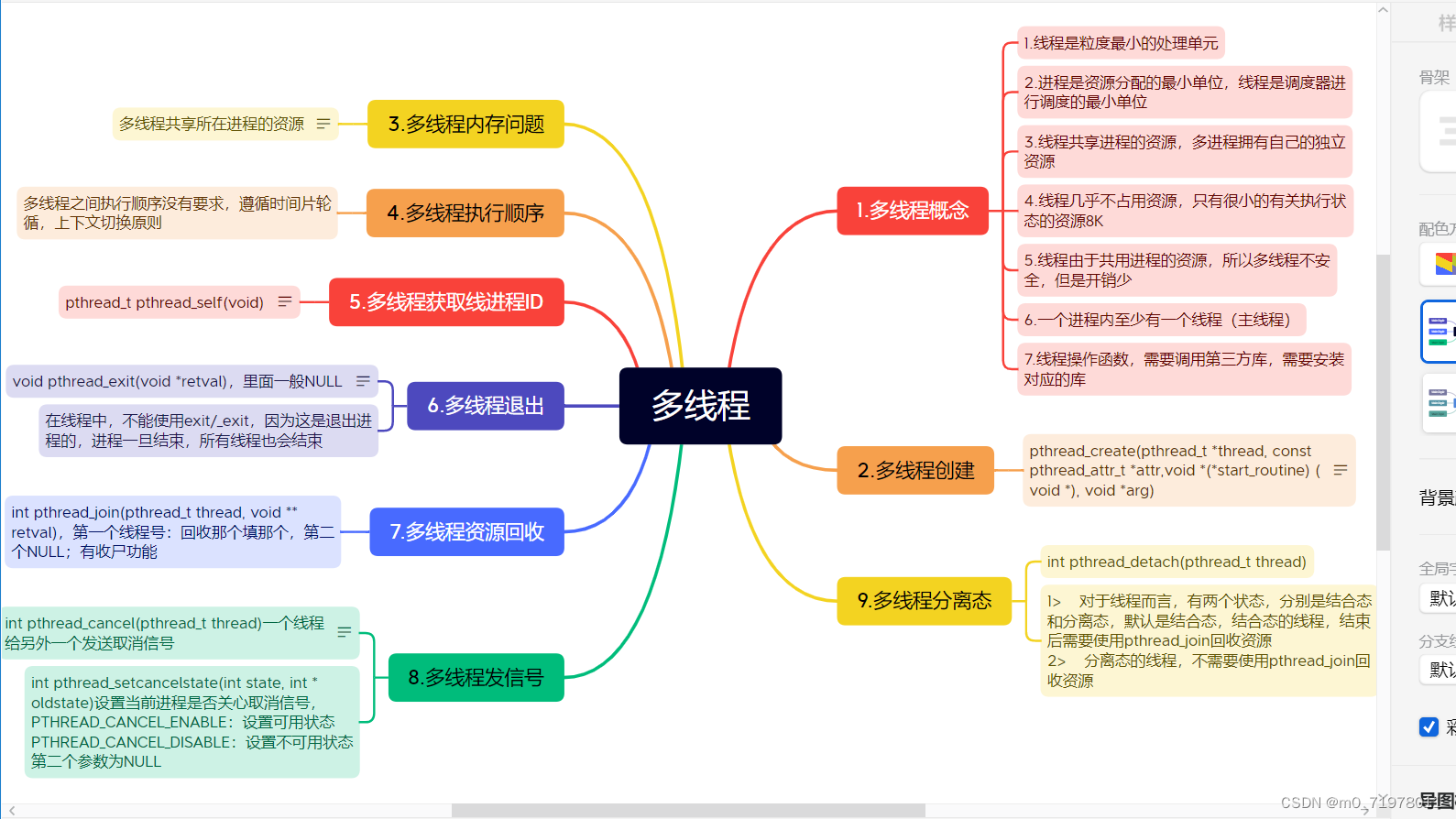 多线程,作业,拷贝 Csdn博客